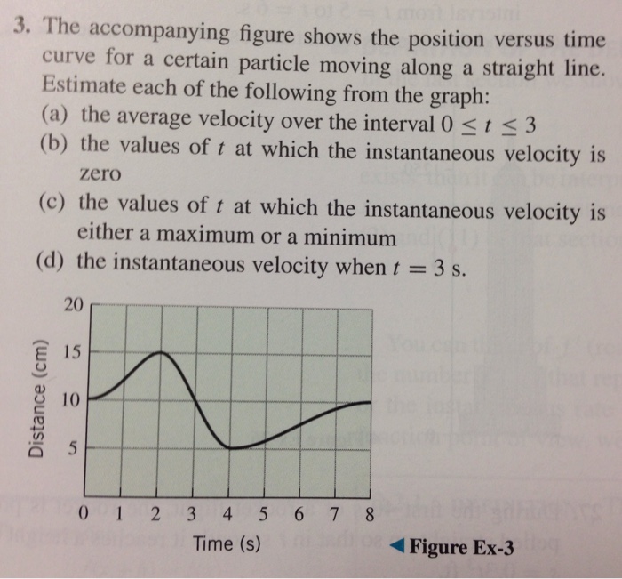 Solved The accompanying figure shows the position versus | Chegg.com Solved The accompanying figure shows the position versus | Chegg.com