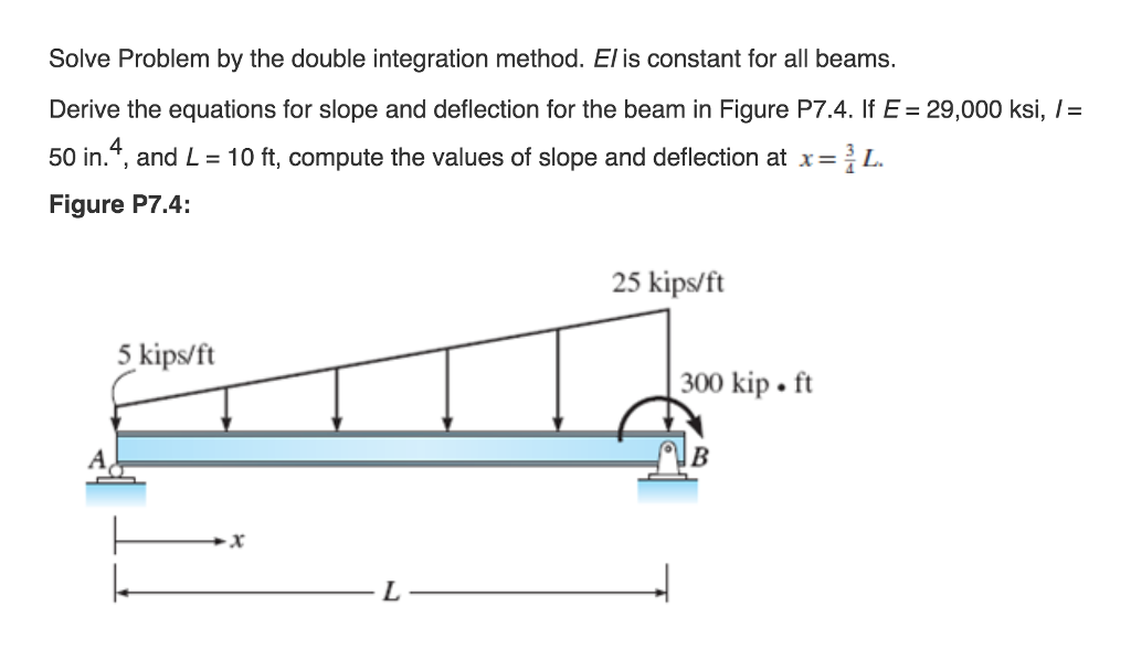 Solved Solve Problem by the double integration method. E, is | Chegg.com