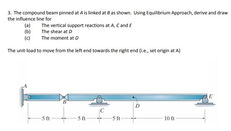 Solved 3. The compound beam pinned at A is linked at B as | Chegg.com