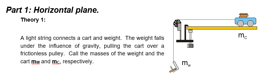Solved Consider the horizontal cart-and-pulley scenario | Chegg.com