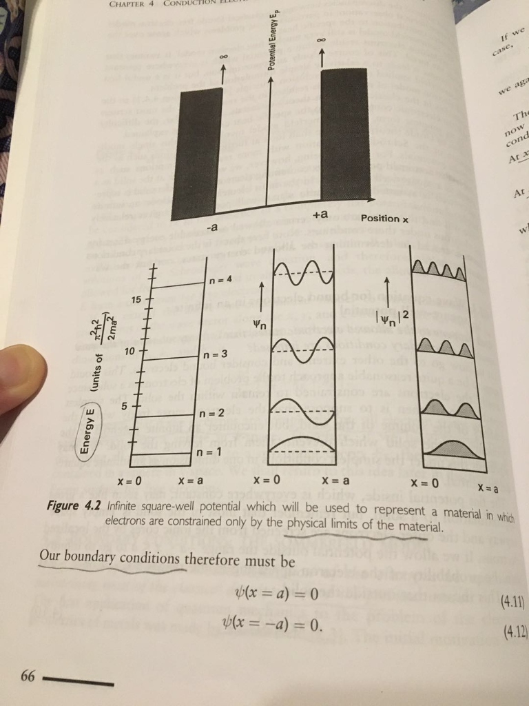 Solved An Electron Is Confined By An Infinitely Deep