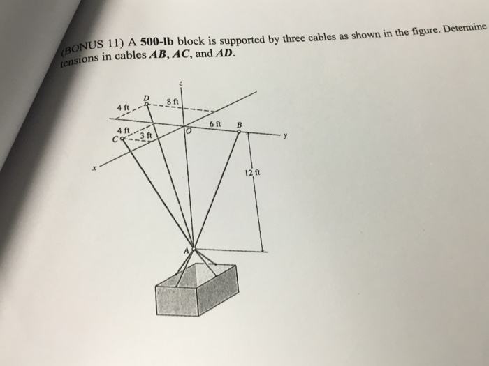 Solved A 500-lb block is supported by three cables as shown | Chegg.com