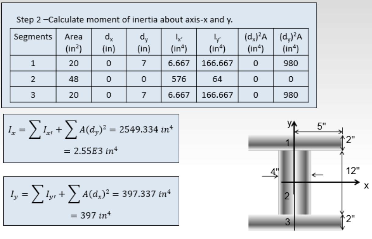 Solved Two channel sections are welded as shown in the | Chegg.com