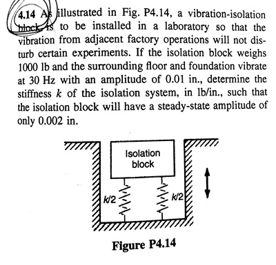 Solved 414 A illustrated in Fig. P4.14, a | Chegg.com