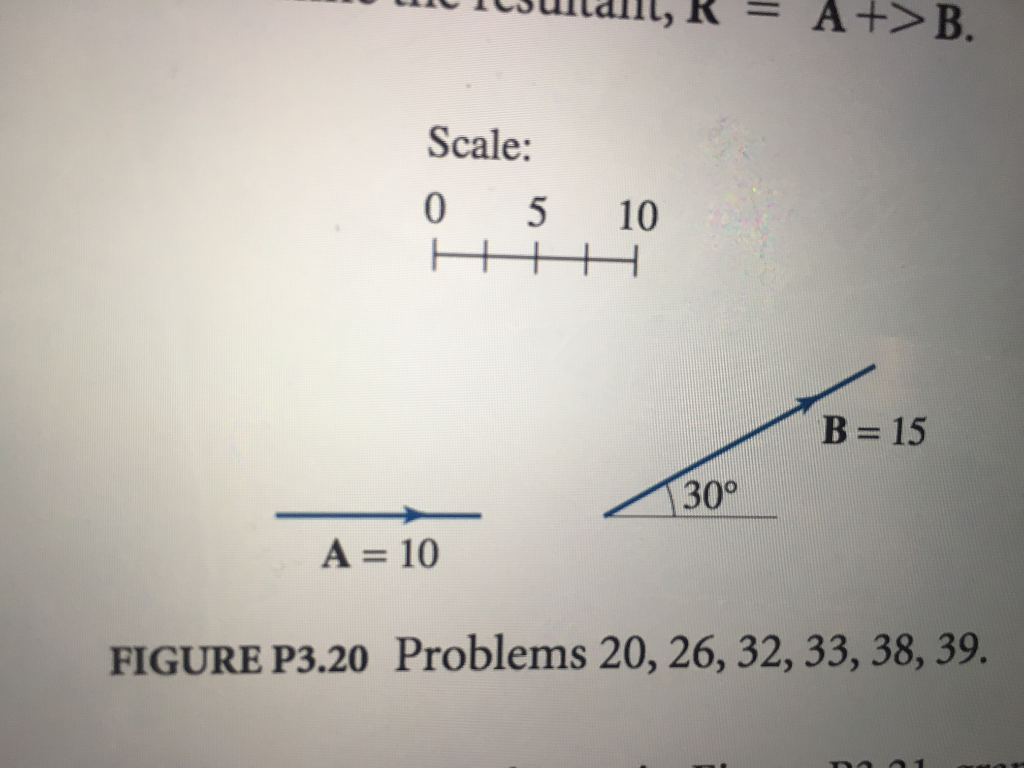 Solved Graphical Vector Subtraction 3-32. For the vectors | Chegg.com