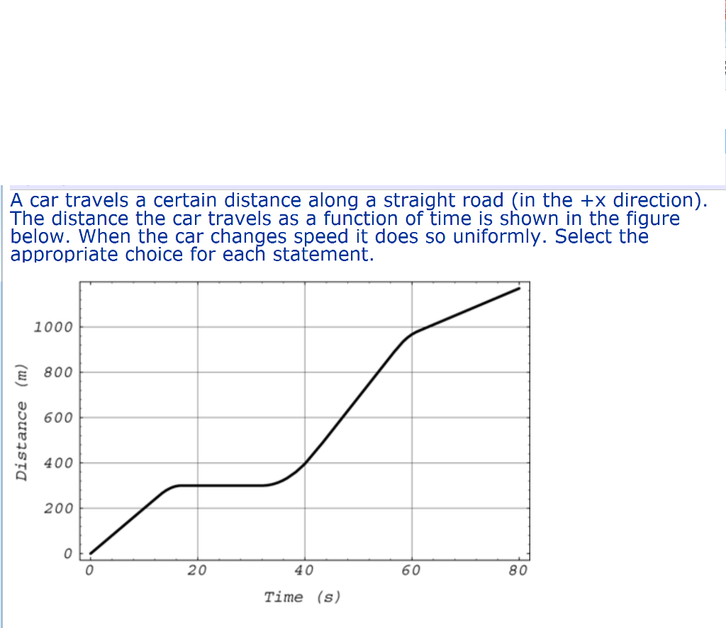 Solved A car travels a certain distance along a straight | Chegg.com