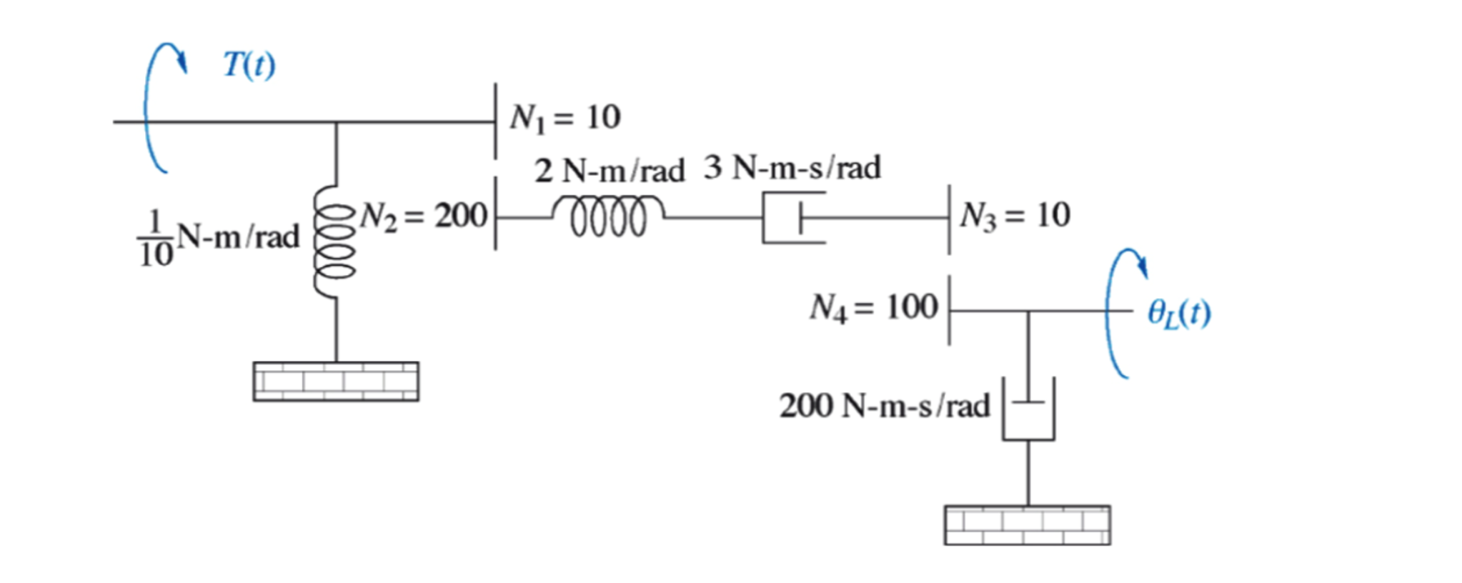 Represent the following rotational mechanical system | Chegg.com