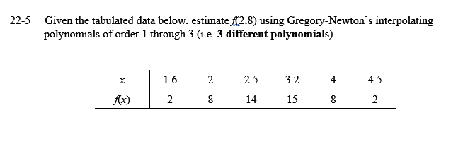 Solved Given the tabulated data below, estimate f(2.8) using | Chegg.com