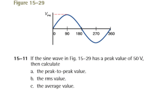 Solved If the sine wave in Fig. 15-29 has a peak value of | Chegg.com