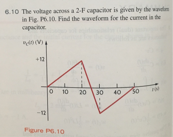 Solved The voltage across a 2-F capacitor is given by the | Chegg.com