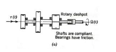 Rotary dashpot II Shafts are compliant. Bearings have | Chegg.com