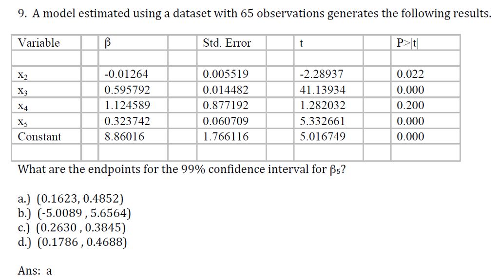 Solved 8. A model estimated using a dataset with 125 | Chegg.com