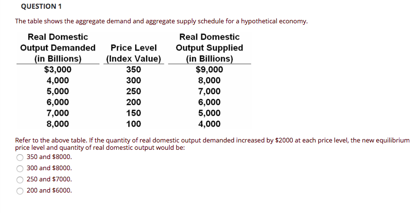 Solved Question 1 The Table Shows The Aggregate Demand And