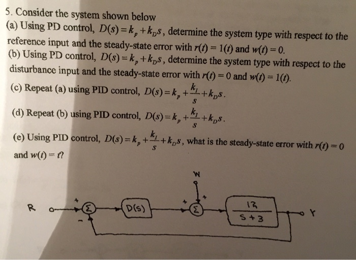 Solved Consider the system shown below Using PD control, | Chegg.com