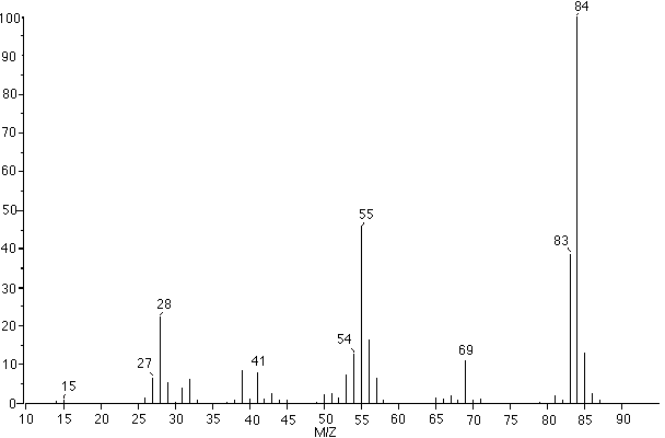 Solved How do you find the structure of C5H8O using the | Chegg.com