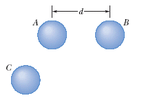 Solved The initial charges on the three identical metal | Chegg.com