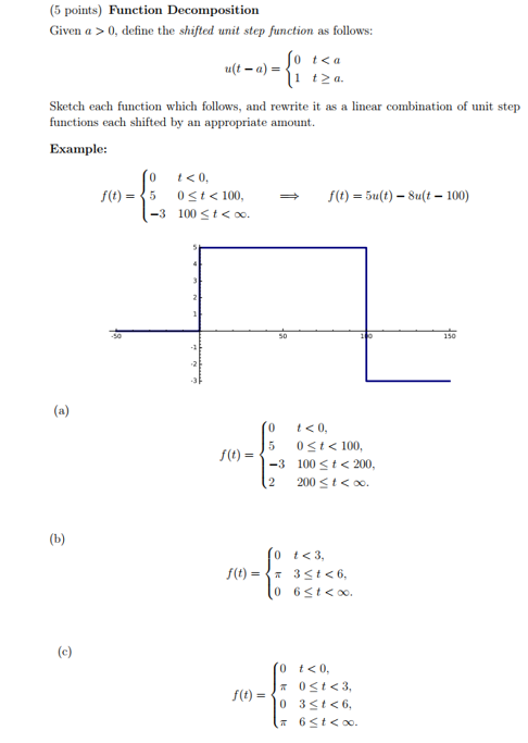 Solved Given a > 0, define the shifted unit step function as | Chegg.com