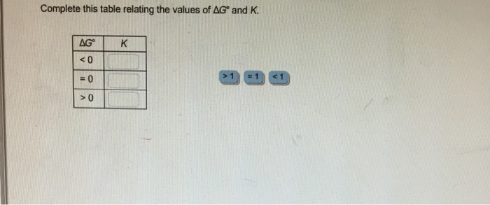 Solved Complete this table relating the values of delta G | Chegg.com