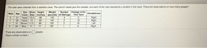 Solved The Data Were Collected From A Statistics Class The
