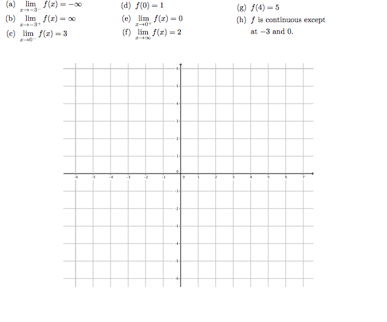 Solved Use the axis below to sketch a function f(x) | Chegg.com