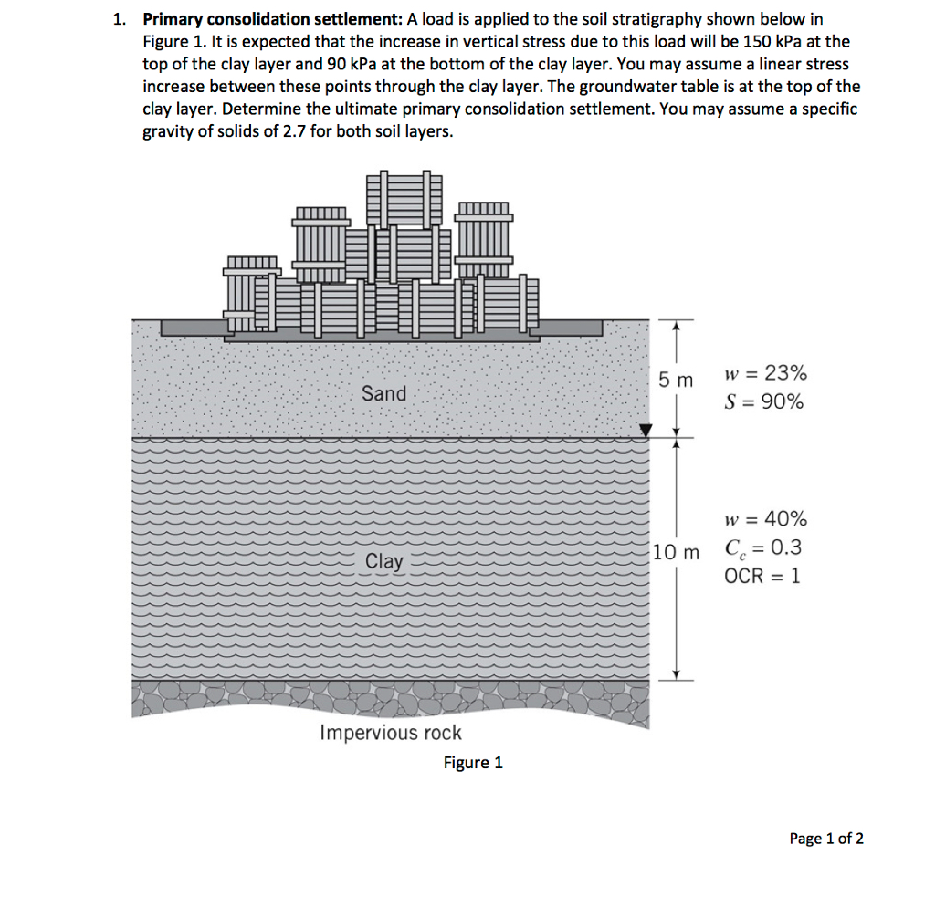 Solved A load is applied to the soil stratigraphy shown | Chegg.com