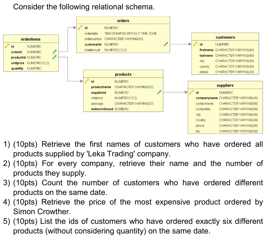 Solved Consider the following relational schema, SQL in | Chegg.com