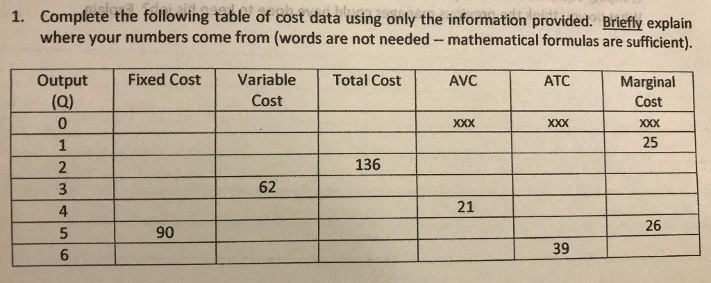 Solved Complete the following table of cost data using only | Chegg.com