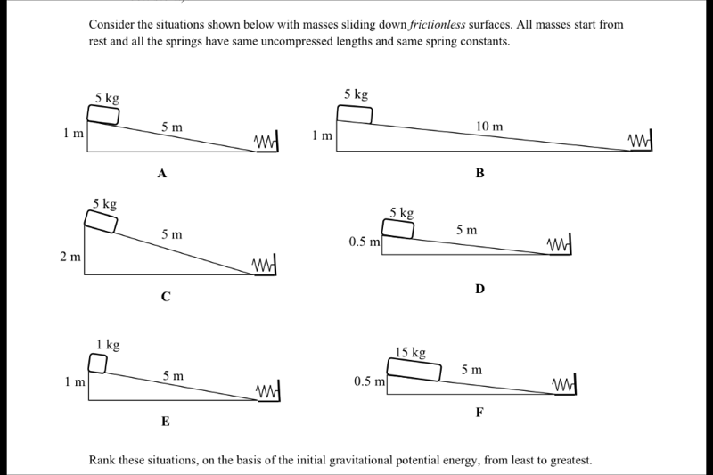 Solved Rank these situations, on the basis of the initial | Chegg.com
