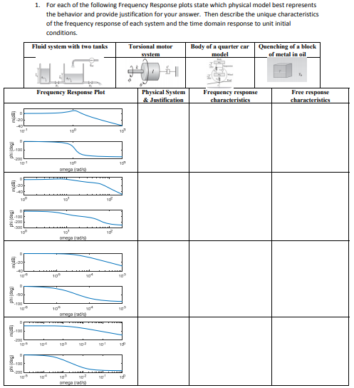 Solved For each of the following Frequency Response plots | Chegg.com