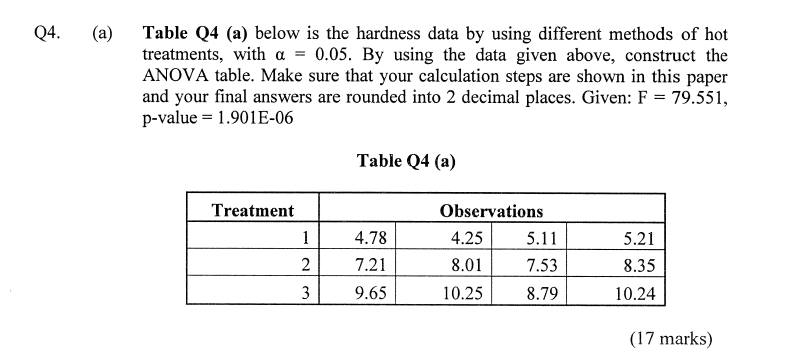Solved Table Q4 (a) below is the hardness data by using | Chegg.com