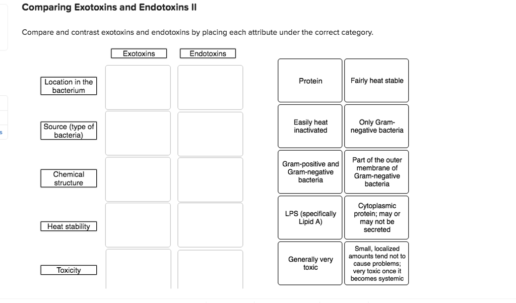 Solved Comparing Exotoxins and Endotoxins II Compare and | Chegg.com