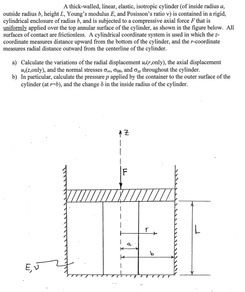 Solved A thick-walled, linear, elastic, isotropic cylinder | Chegg.com