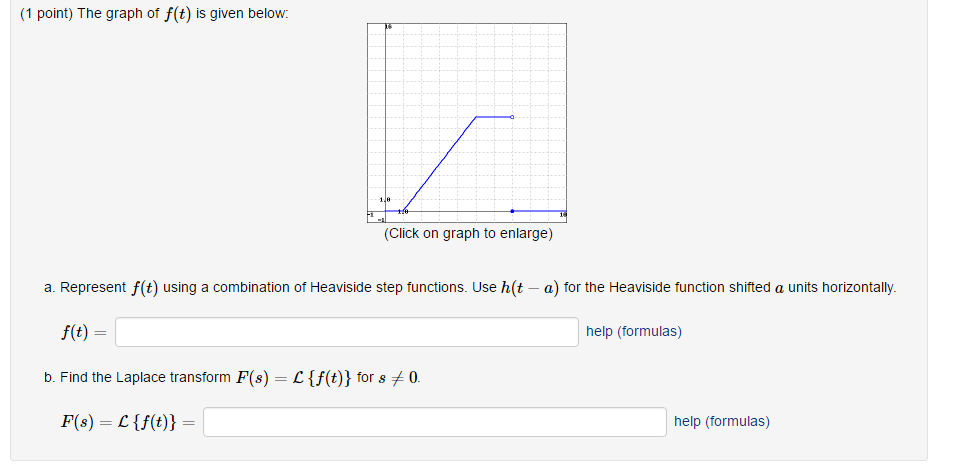 Solved The graph of f (t) is given below: a. Represent f | Chegg.com