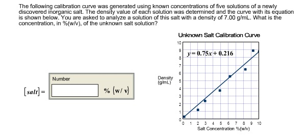 Solved The following calibration curve was generated using | Chegg.com