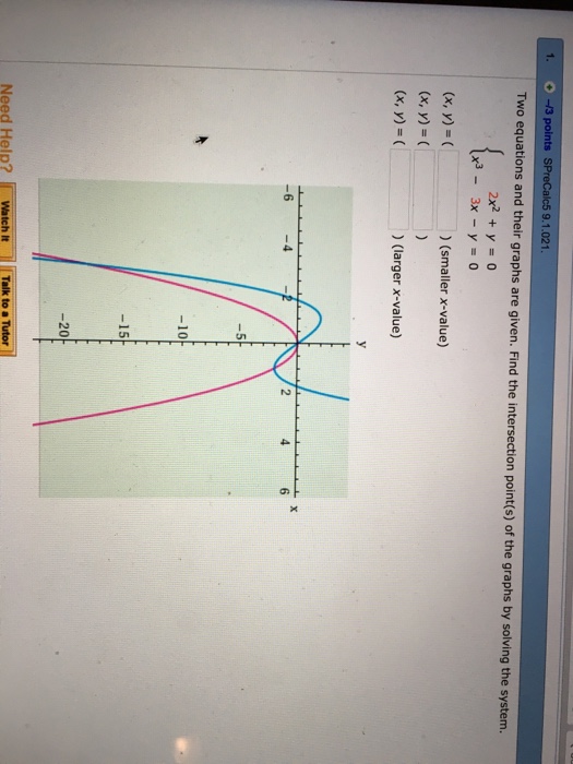 Solved: Two Equations And Their Graphs Are Given. Find The... | Chegg.com