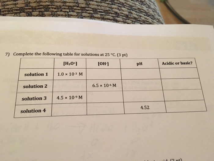 Solved Complete the following table for solutions at 25 | Chegg.com