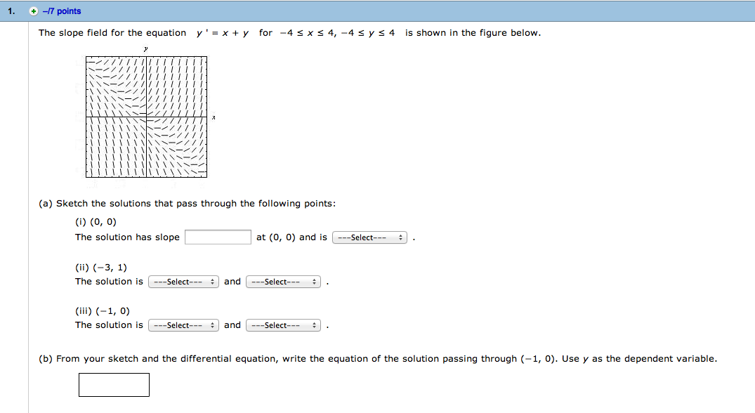 The slope field for the equation y ' = x + y for - 4 | Chegg.com