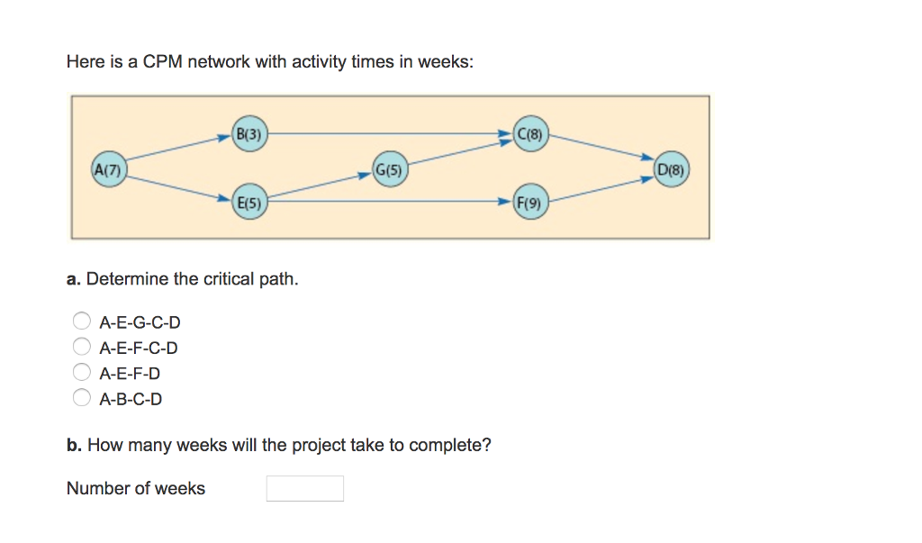 Solved Here is a CPM network with activity times in weeks: | Chegg.com