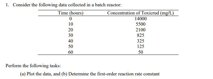 Solved 1. Consider the following data collected in a batch | Chegg.com