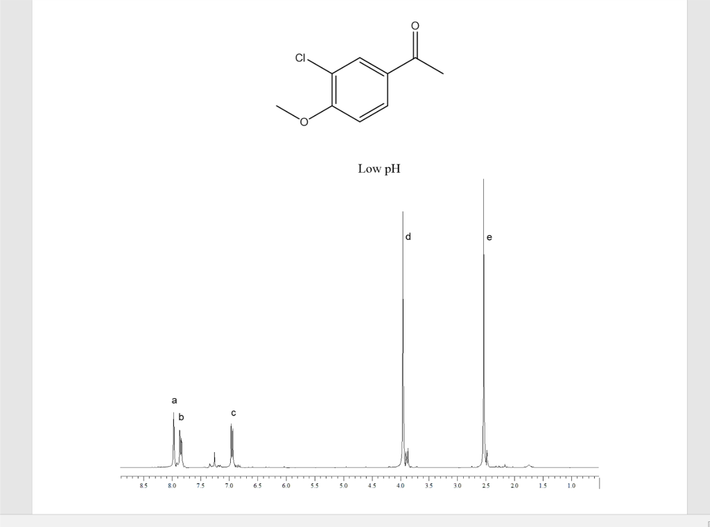 Solved Assign 1H NMR resonances to the products. Use the | Chegg.com