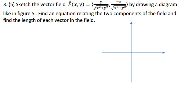 Solved Sketch the vector field F(x, y) = by drawing a | Chegg.com