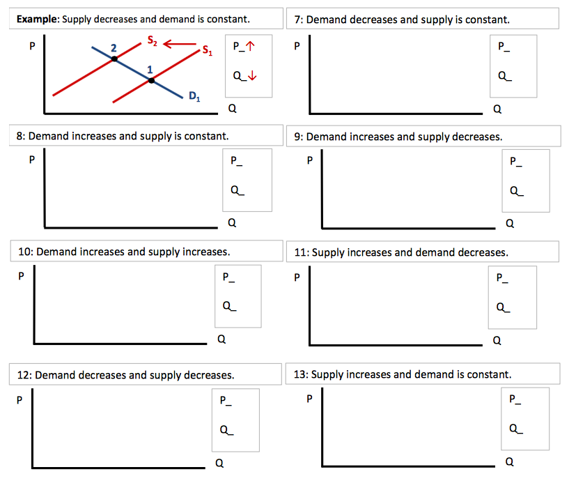 Solved How will each of the following changes in demand | Chegg.com