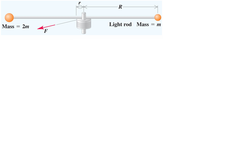 Solved Two heavy masses m and 2m are mounted on the ends of | Chegg.com