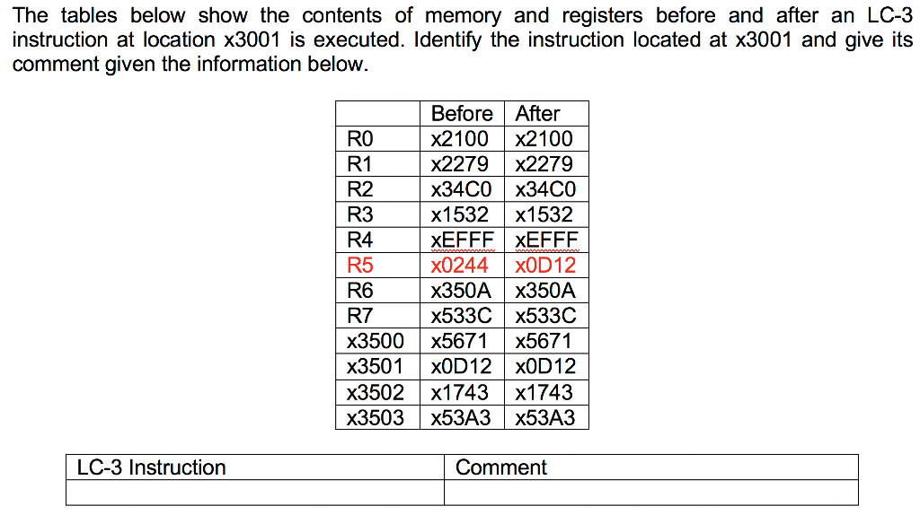 Solved The tables below show the contents of memory and | Chegg.com