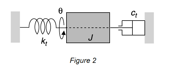 Determine the mathematical model for the rotational | Chegg.com