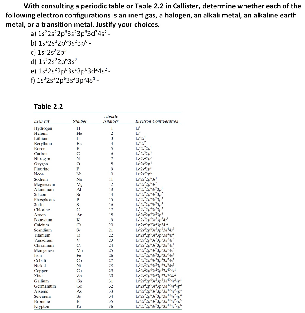 Solved With Consulting A Periodic Table Or Table 2 2 In