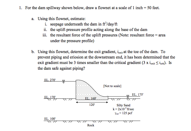 Solved For the dam spillway shown below, draw a flownet at a | Chegg.com Solved For the dam spillway shown below, draw a flownet at a | Chegg.com