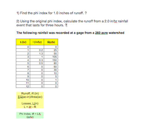 Solved Find the phi index for 1.0 inches of runoff. ? Using | Chegg.com