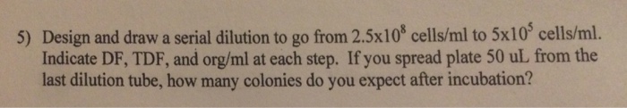 Solved Design and draw a serial dilution to go from 2.5 | Chegg.com