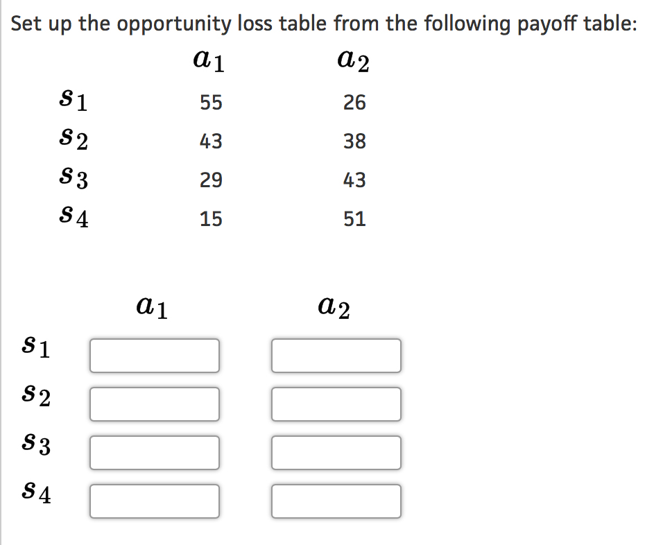Solved Set up the opportunity loss table from the following | Chegg.com